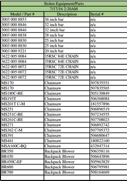 Stihl Serial Number Year Lasopabob Stihl Serial Number Year Lasopabob