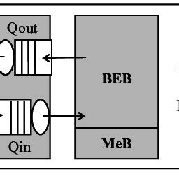 A STANDARD INTERFACE Download Scientific Diagram