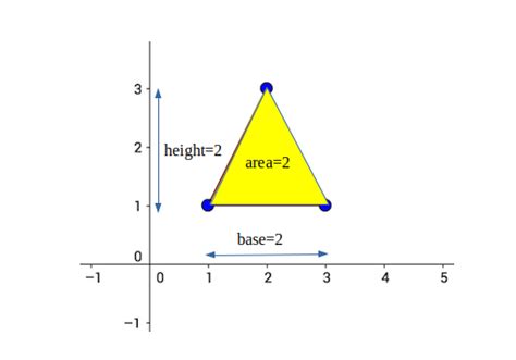 minimum height of a triangle with given base and area geeksforgeeks