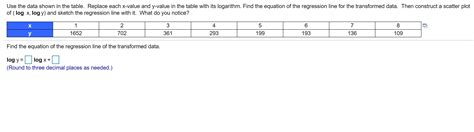 Solved Use The Data Shown In The Table Replace Each X Value