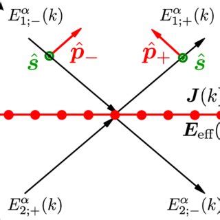 The Translation From The Non Rotated Xyz Coordinates To The Rotated XY Download Scientific