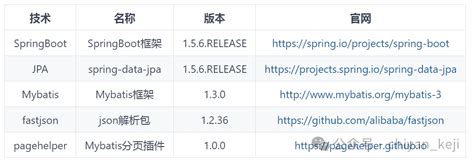 开源 一个以提高办公效率为核心的开源oa办公自动化系统 极客之音