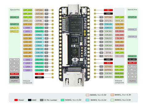 25 Sipeed Tang Nano 20k Fpga Board Can Simulate A Risc V Core Run Linux Retro Games Cnx
