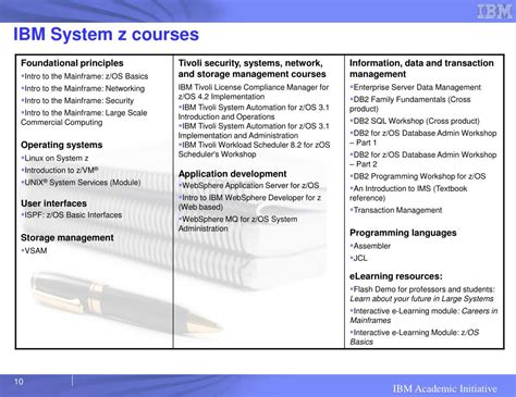 PPT IBM Academic Initiative System Z PowerPoint Presentation Free Download ID 4115954