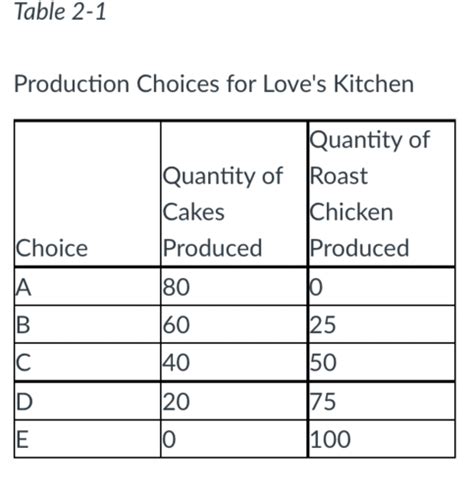 Macroeconomics Final Exam Seals Flashcards Quizlet