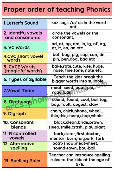 Best 13 6 Syllable Types Free Printable Anchor Chart Artofit