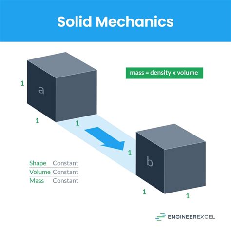 Conservation Of Mass Equation Explained Engineerexcel