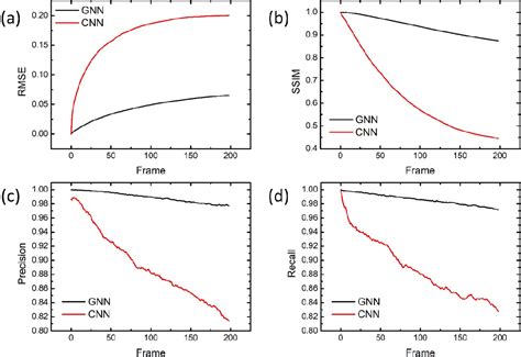 Figure 2 From Accelerate Microstructure Evolution Simulation Using Graph Neural Networks With