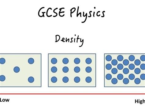 Mr Villa39s 7th Gd Science Class Density Summary