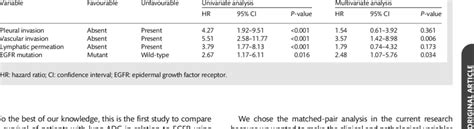 Univariate And Multivariate Analyses Of Clinicopathological Factors