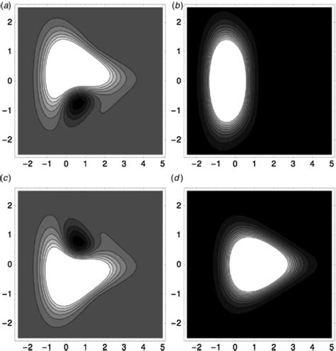 Temporal Evolution Of The Wigner Function Of The Coherent State Zeta Download Scientific