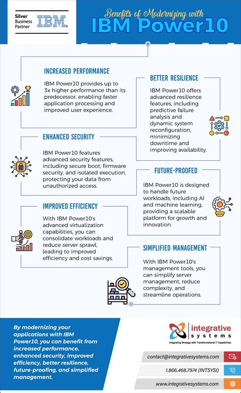 Nitish Band On Linkedin Scalability Security Ibmi Ibm Power10 Ibmpowersystems Modernization…