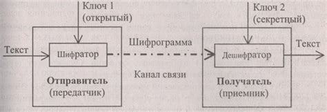 Основные понятия криптографии