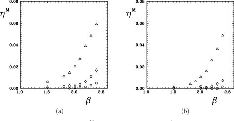 Figure 2 From Abelian Monopoles And Action Density In Su2