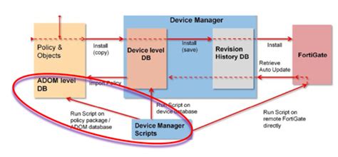 Technical Tip How To Use Workflow Mode Using ‘aut Fortinet Community