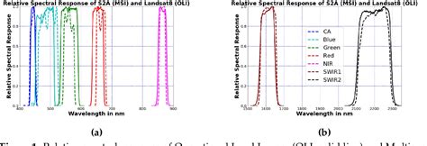Figure 1 From Radiometric Cross Calibration And Validation Using 4 Angle Brdf Model Between