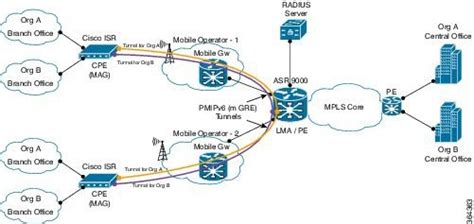 IP Addresses And Services Configuration Guide For Cisco ASR Series Routers IOS XR Release