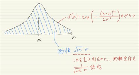正規分布の確率密度関数とその覚え方のコツ 数学入門
