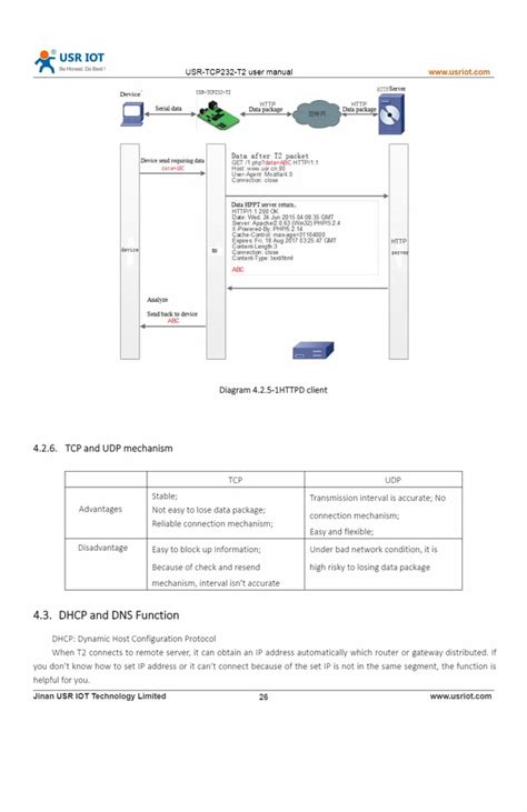 Serial TTL UART Ethernet Module At 863 Piece Ethernet Module In Chennai ID 15389610748