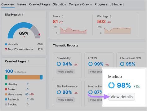 What Is Schema Markup How To Add It To Your Site