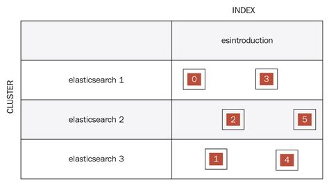 How Does Elasticsearch Work Tutorial