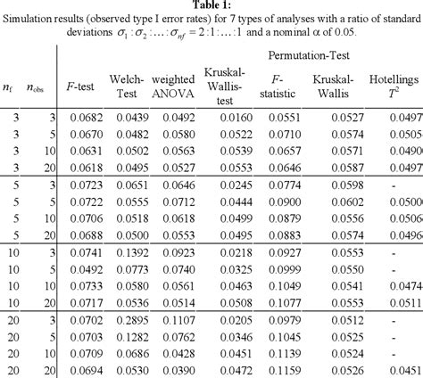 F Test Table