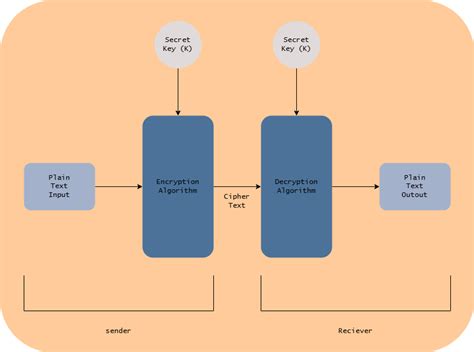 Introduction To Constraints Assertions And Triggers By Helene