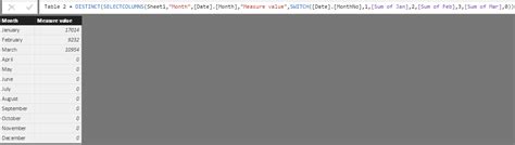 Solved Re Create A New Table With 12 Calculated Measure Microsoft Fabric Community