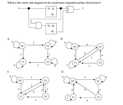 Solved Which Is The Correct State Diagram For The Synchronous Sequential Machine Shown Below 10