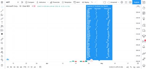 Code Stock Screener In Tradingview Using Pinescript By Kirunraaj Fiverr