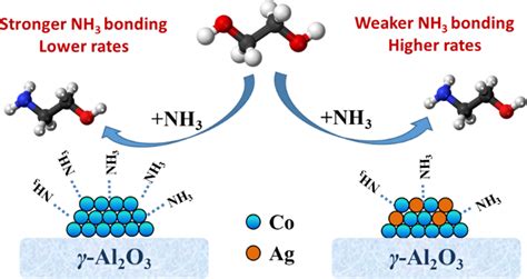 Ethanolamine Structure