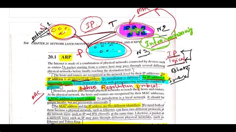 Networking Class 15 Network Layer Protocol Arp Rarp Ip Youtube