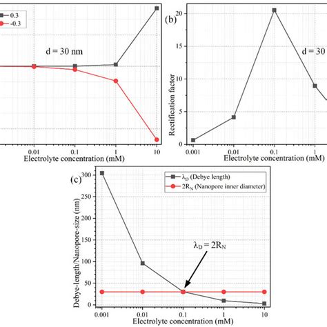 Surface Tension Of Ipa And Di Water Mixing Solutions As A Function Of Download Scientific