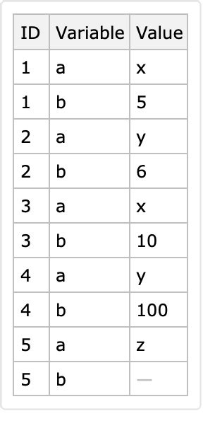 Longformdataset Wolfram Function Repository