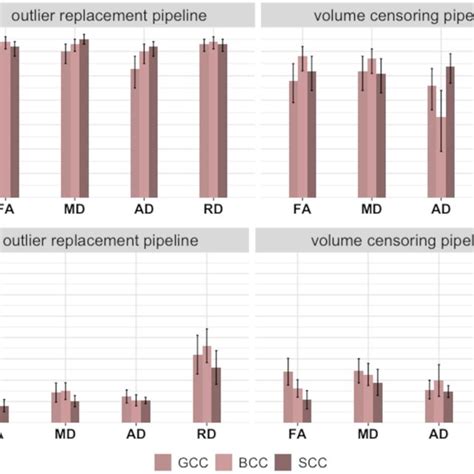 3d Rendering Of Test Retest Reliability Icc 3 1 Maps Of Tract‐based Download Scientific