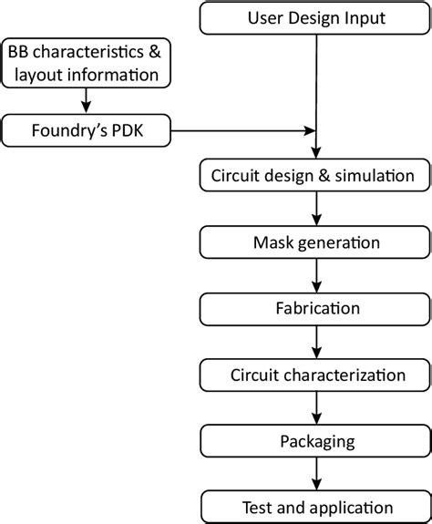 Table 21 From High Precision Distributed Bragg Reflectors In A Generic Photonic Integration