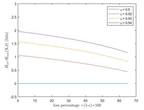 Entropy Loss H Ref − H Min X δ Eq 125 For Big Unbalancing 0 04