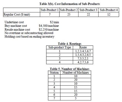 Solved Forecasting For Each Product Type 1 Suggest A