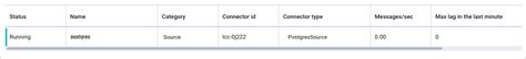 Postgresql Source Connector For Confluent Cloud Quick Start Confluent