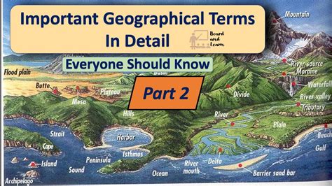 Important Geographical Terms In Hinglish Part 2 YouTube