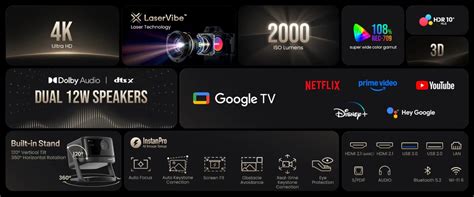 The Dangbei Dbox02 Pro Hits The Sweet Spot Between Performance And Overkill