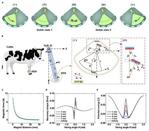 ‘목동들은 사라지고 가축들은 Ai로 관리