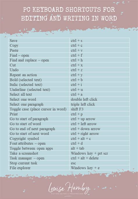 PC Keyboard Shortcuts For Writing And Editing In Word Louise Harnby Crime Fiction And