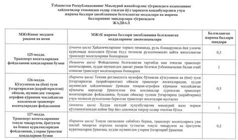 1 Iyundan Haydovchilarga Jarima Ballarini Hisoblash Boshlanadi O