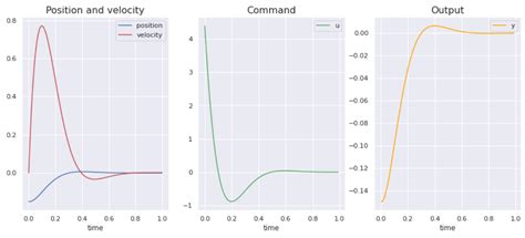 Github Marco Milanesilqr Ppo Git Repository For Lqr And Reinforcement Learning Labs Code