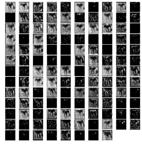 Chapter 10 Deep Learning Models In Image Processing