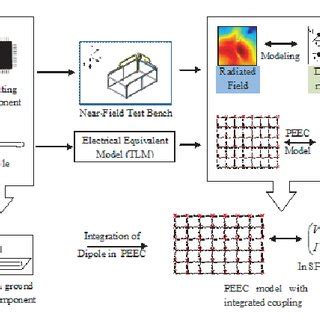 Flow Chart Summarizing The Hybrid Method Understudy Download Scientific Diagram