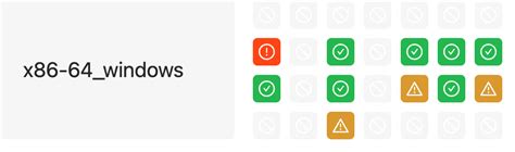 Pre Aqavit Triage For Jdk20 · Issue 4417 · Adoptiumaqa Tests · Github