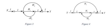 solved find the transfer functions of the following signal