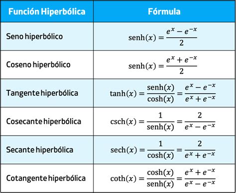 Derivada De Cosseno Tabela De Derivadas